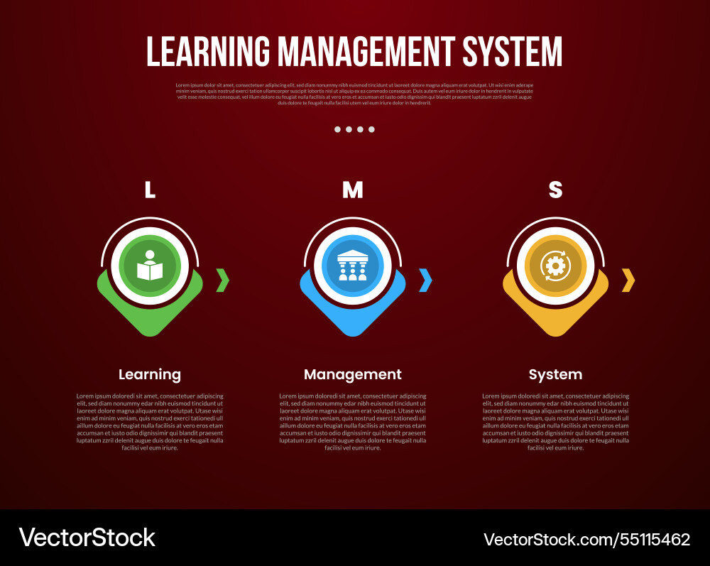 Lms Lernmanagementsystem Infografik Lizenzfreier Vektor