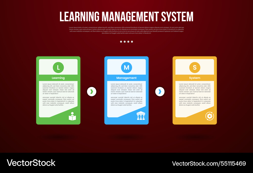Lms learning management system infographic Vector Image