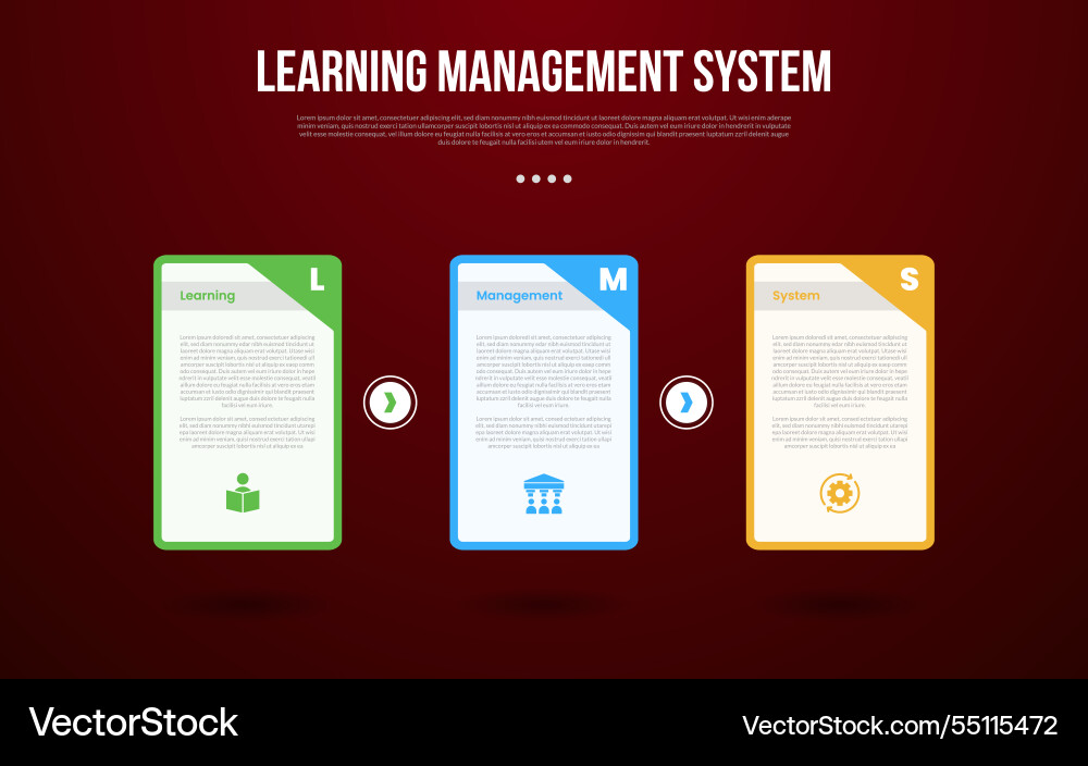 Lms Lernmanagementsystem Infografik Lizenzfreier Vektor