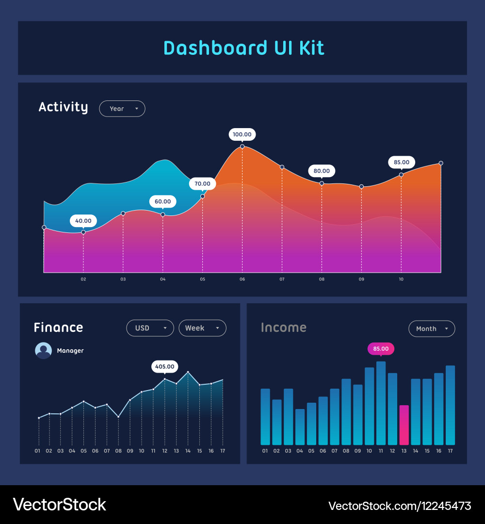 Dashboard ui and ux kit bar chart line graph Vector Image