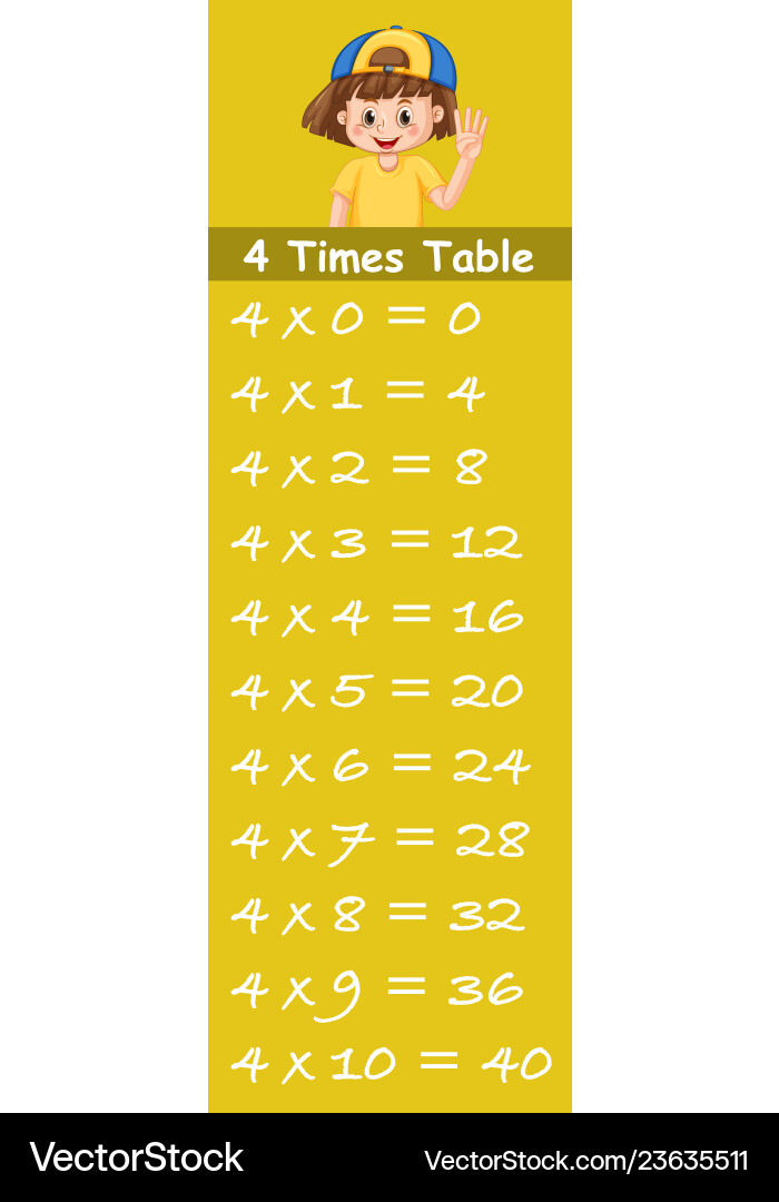 Four Times Table Learning Royalty Free Vector Image