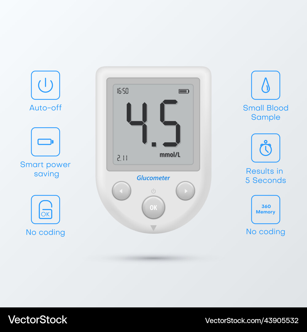 Glucometer with information indicators set Vector Image