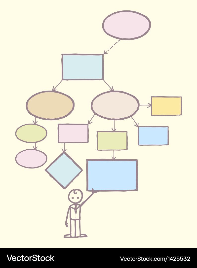 Mind map template Royalty Free Vector Image - VectorStock