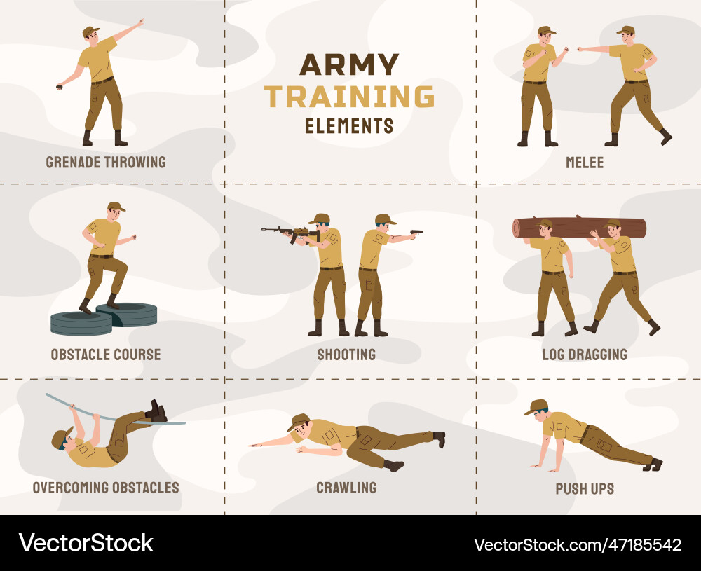 Military training flat set Royalty Free Vector Image