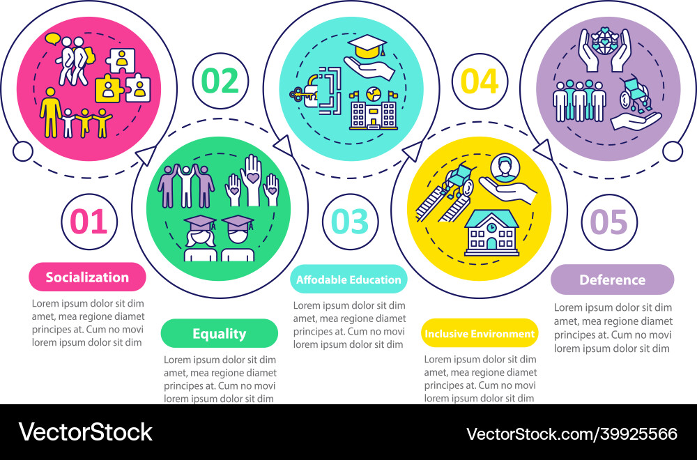 Inclusive education infographic template Vector Image