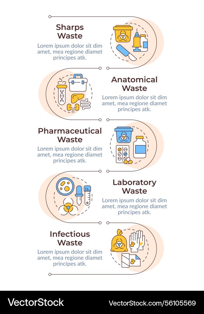 Hazardous waste types infographic vertical Vector Image