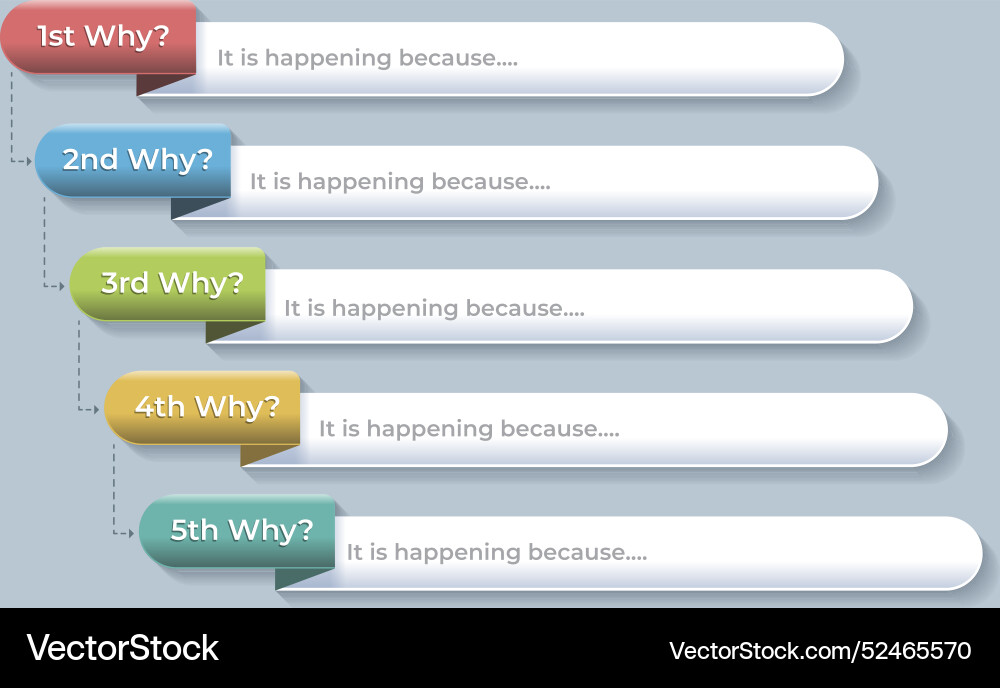 Five ways infographic concept Royalty Free Vector Image