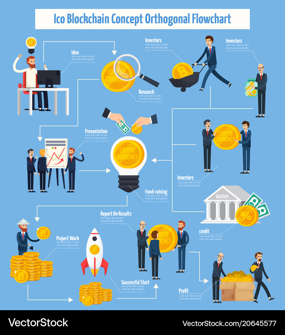 Ico blockchain concept orthogonal flowchart Vector Image