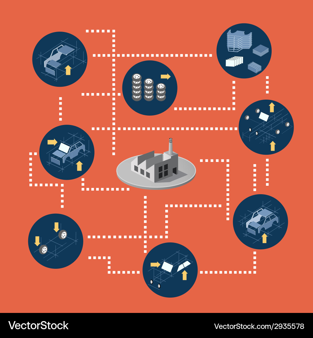 Industry Royalty Free Vector Image - VectorStock