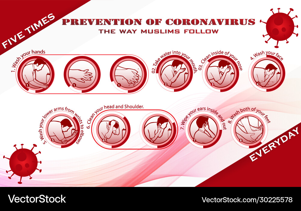 Muslim Hygiene & COVID Prevention Royalty Free Vector
