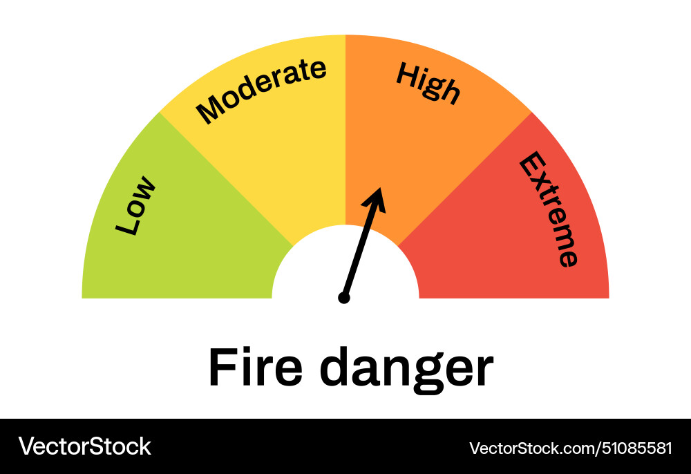 Fire danger scale alarming protection against Vector Image