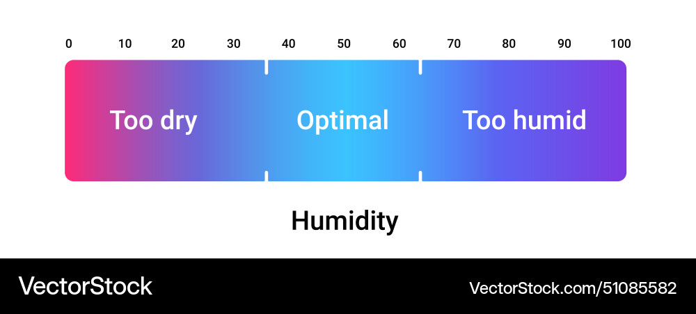 Humidity scale sensor for measuring climate Vector Image