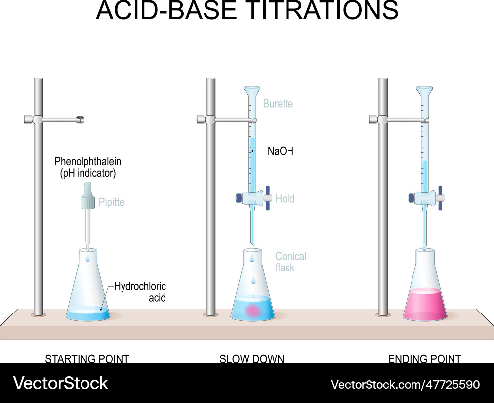 Phenolphthalein indicator in acid-base titration Vector Image