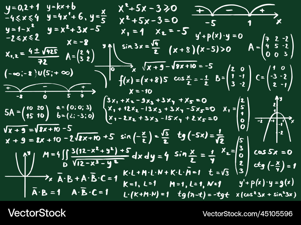 Math Equation Background