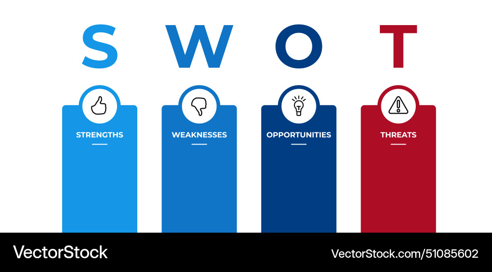 Swot analysis diagram strategy threats with Vector Image