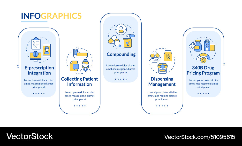 Pharmacy organization benefits rectangle Vector Image