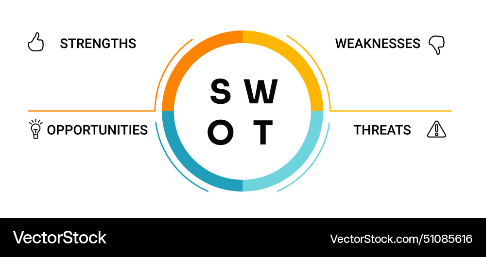 Swot diagram analysis strategy with marketing Vector Image