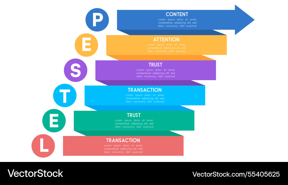 Pestel analysis infographic with vertical stacked Vector Image