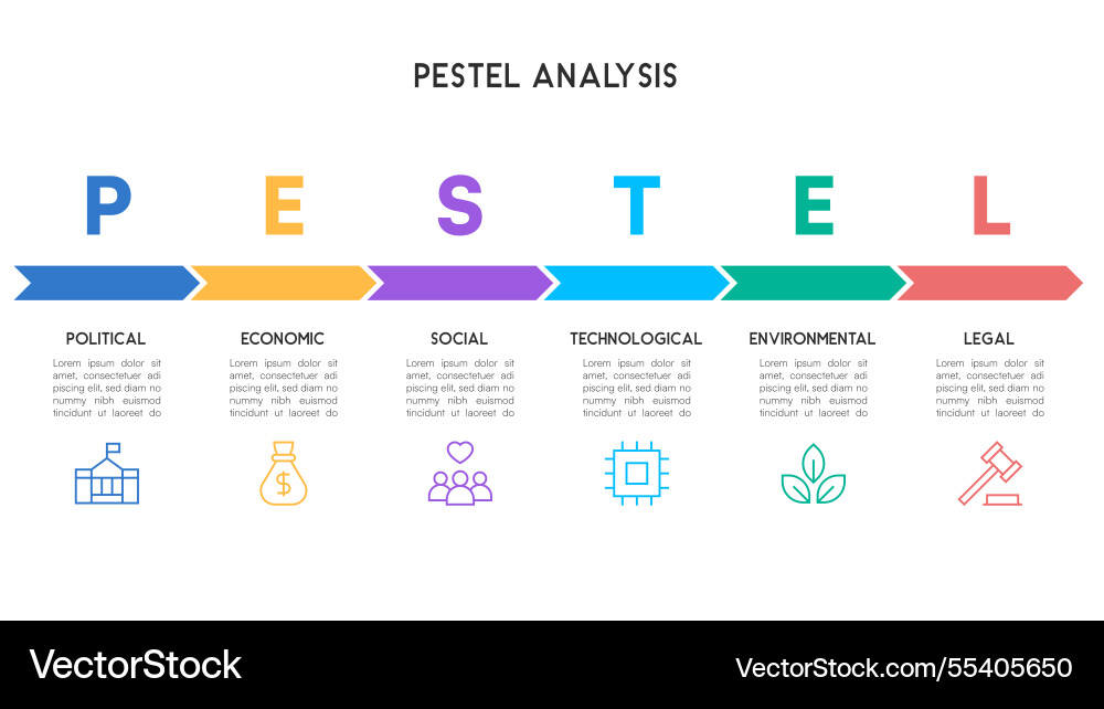 Pestel analysis infographic with chevron flow Vector Image