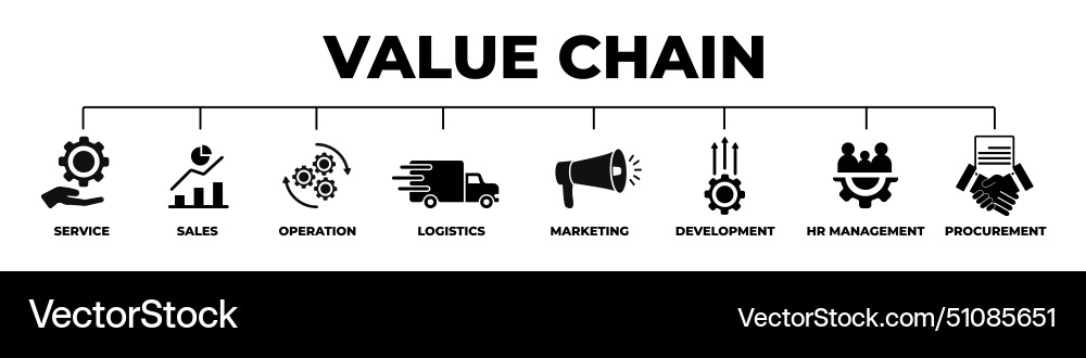Value chain analysis diagram management strategy Vector Image
