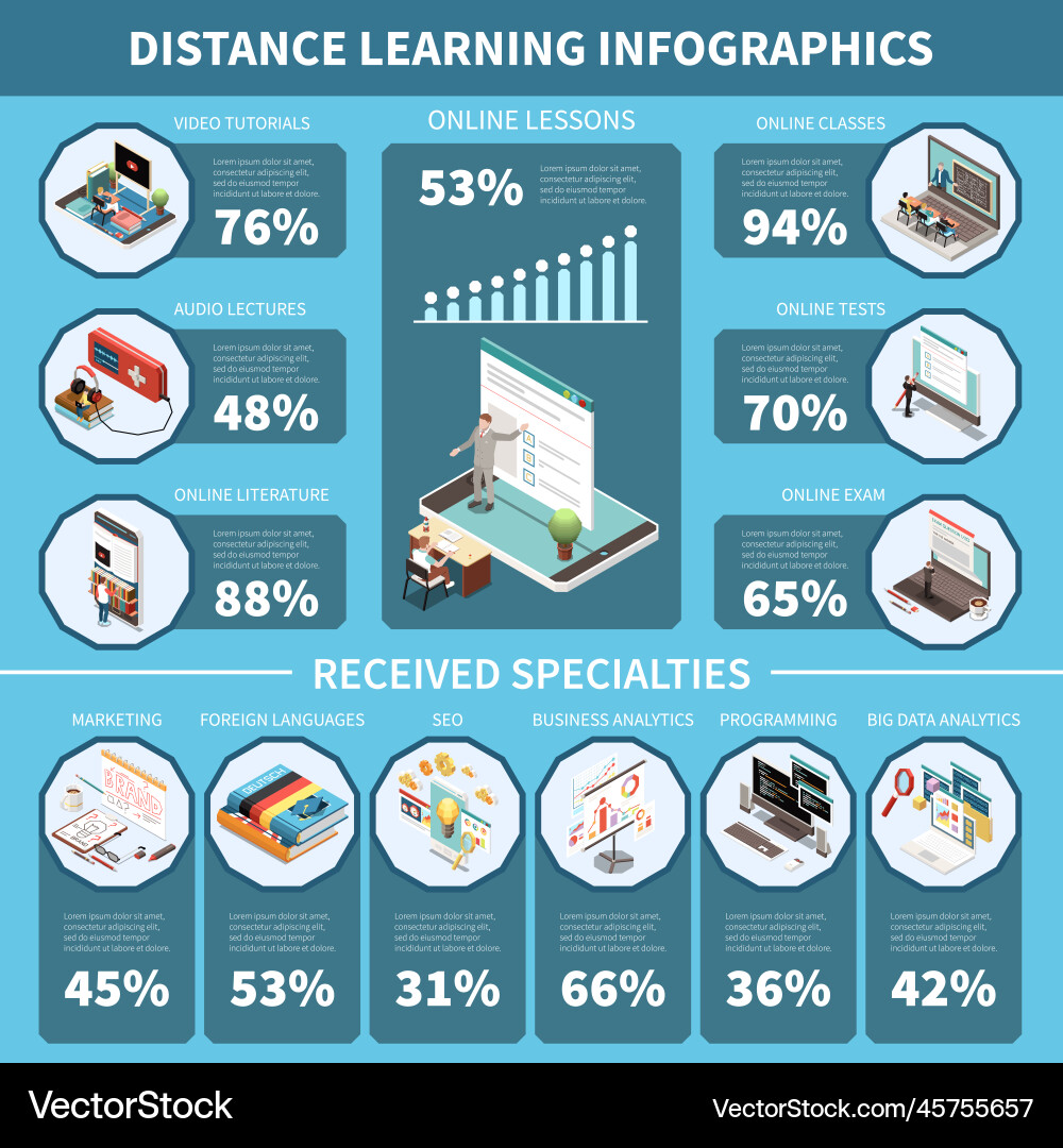 Education infographic set Royalty Free Vector Image