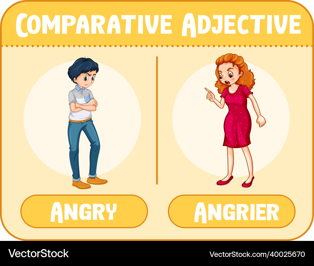 Comparative adjectives for word angry Royalty Free Vector