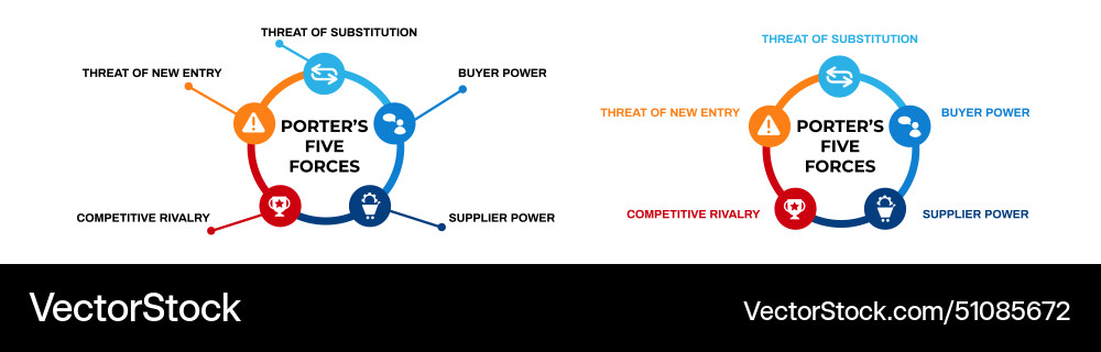 Porters five forces diagram competitive business Vector Image