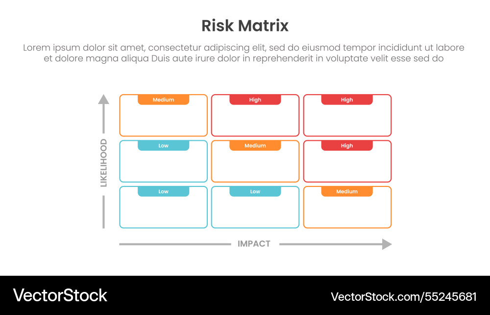 Risk assessment matrix infographic template Vector Image