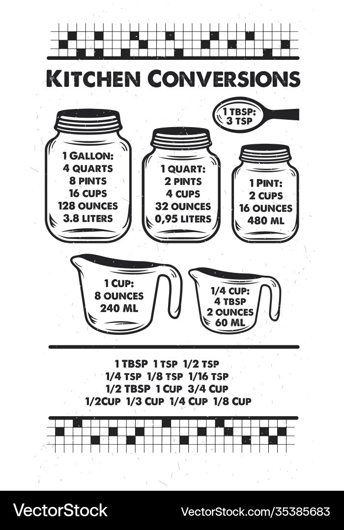 Kitchen conversions hand-drawn typography poster Vector Image