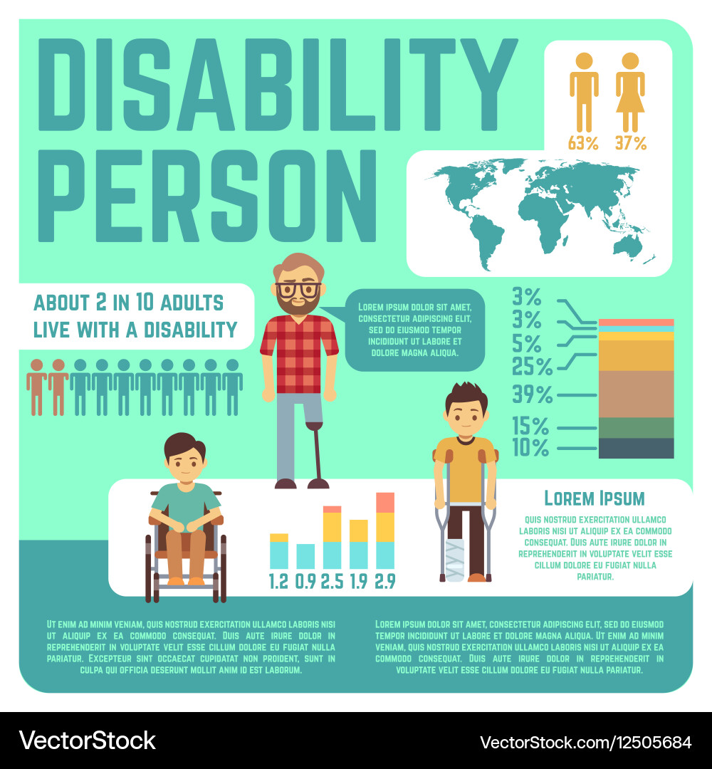 Disabled people medical infographics Royalty Free Vector