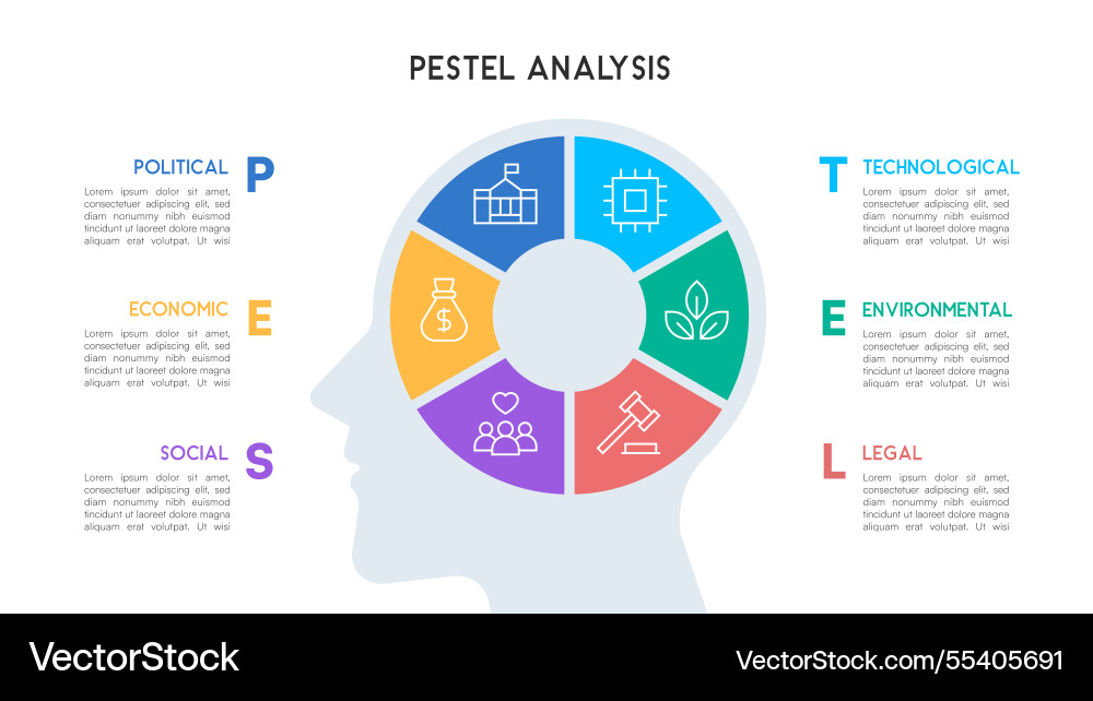 Pestel analysis diagram with circular infographic Vector Image