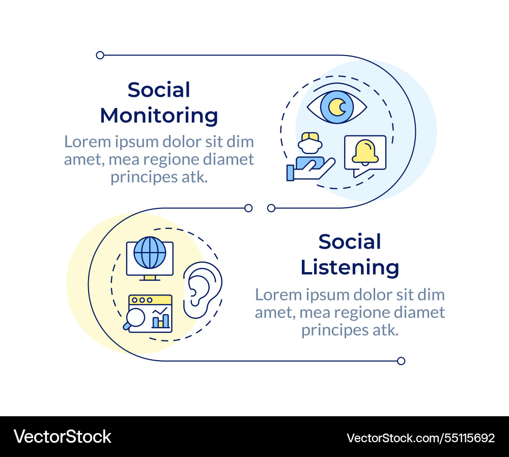 Social media listening features infographic Vector Image