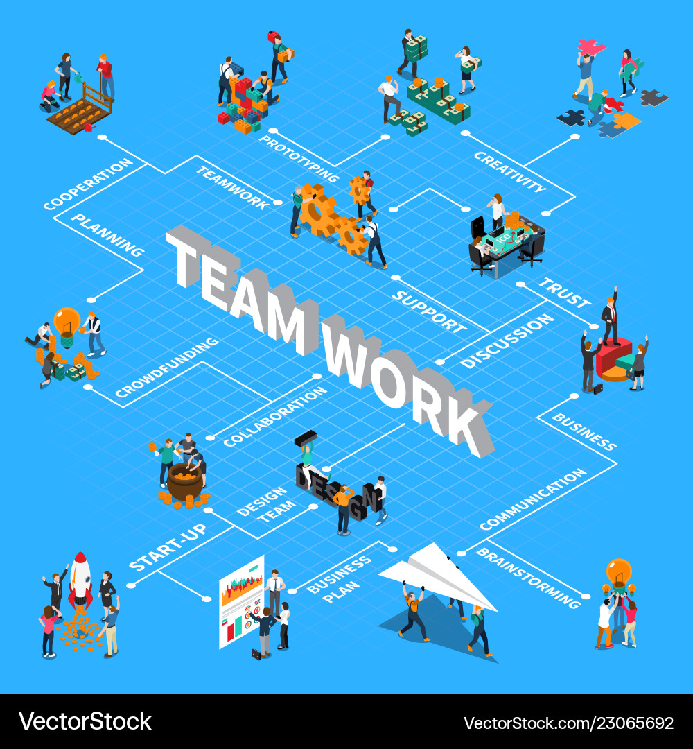 Teamwork isometric flowchart Royalty Free Vector Image