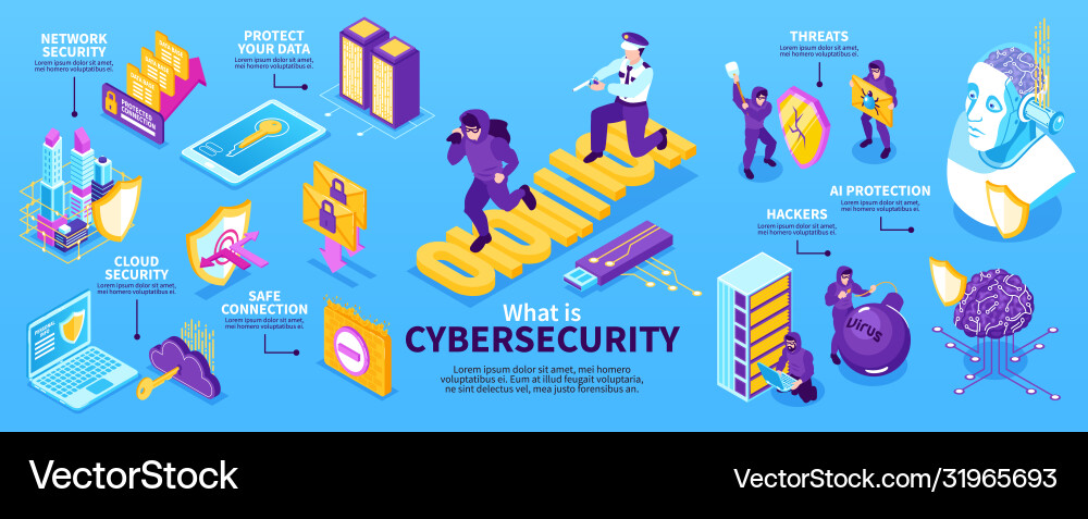 Cyber security isometric infographics Royalty Free Vector