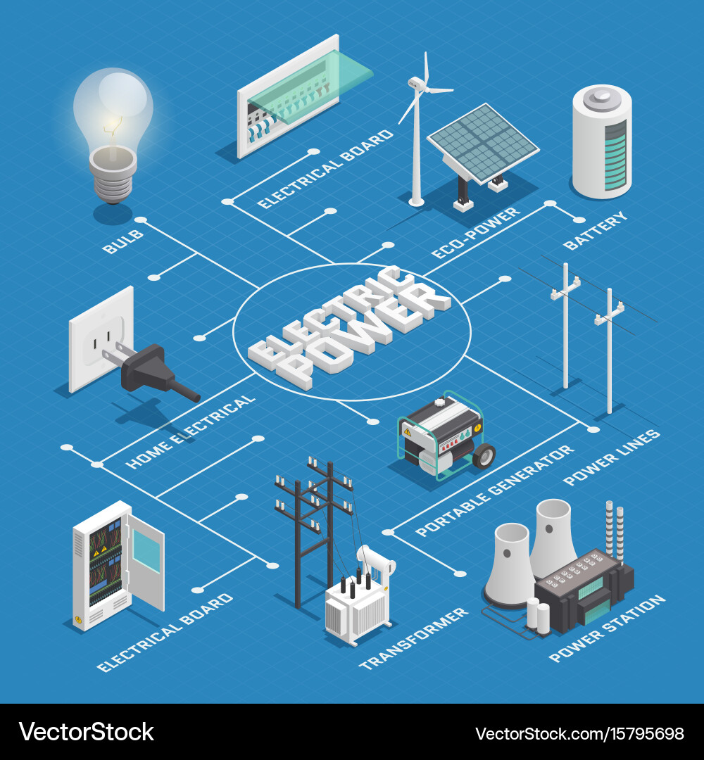 Flowchart Vector Images (over 41,000)