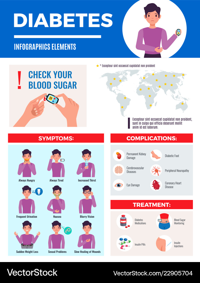Diabetes infographic poster Royalty Free Vector Image