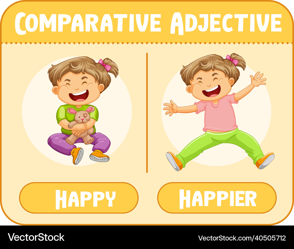 Comparative adjectives for word happy Royalty Free Vector