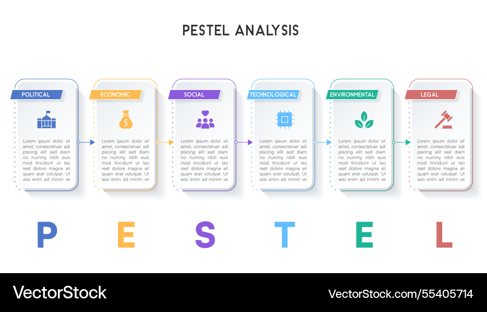 Flat pestel analysis infographic with color coded Vector Image