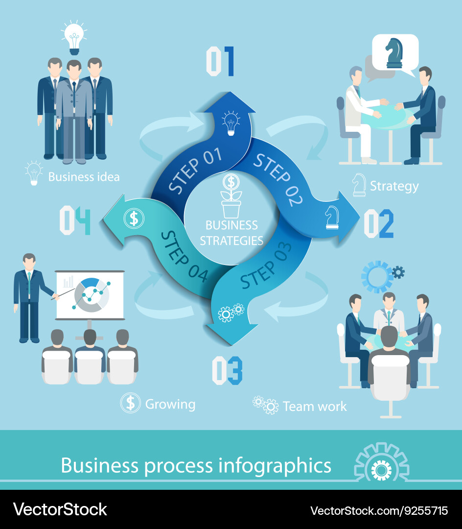 Business Process Steps Diagram Royalty Free Vector Image