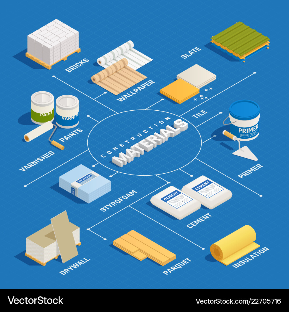 Construction materials isometric flowchart Vector Image