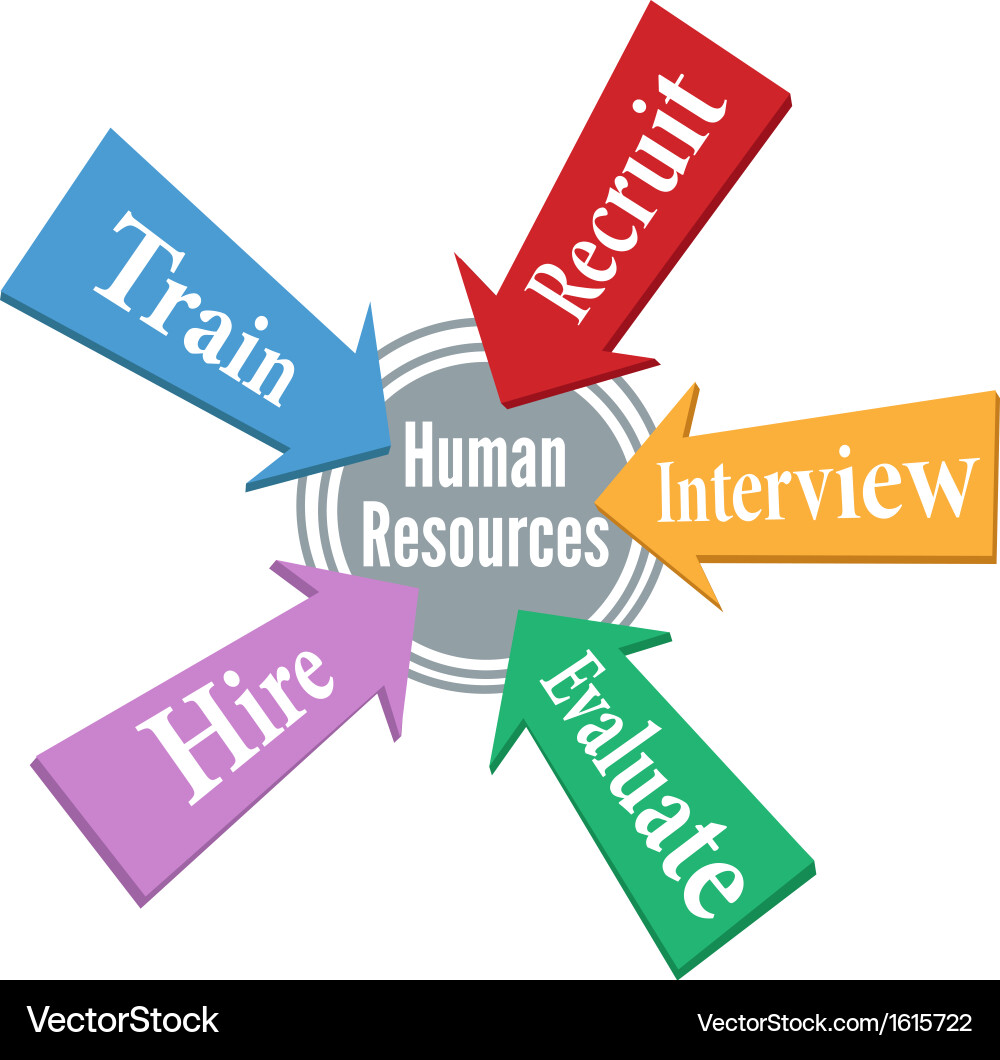 Human resources hr arrows target Royalty Free Vector Image