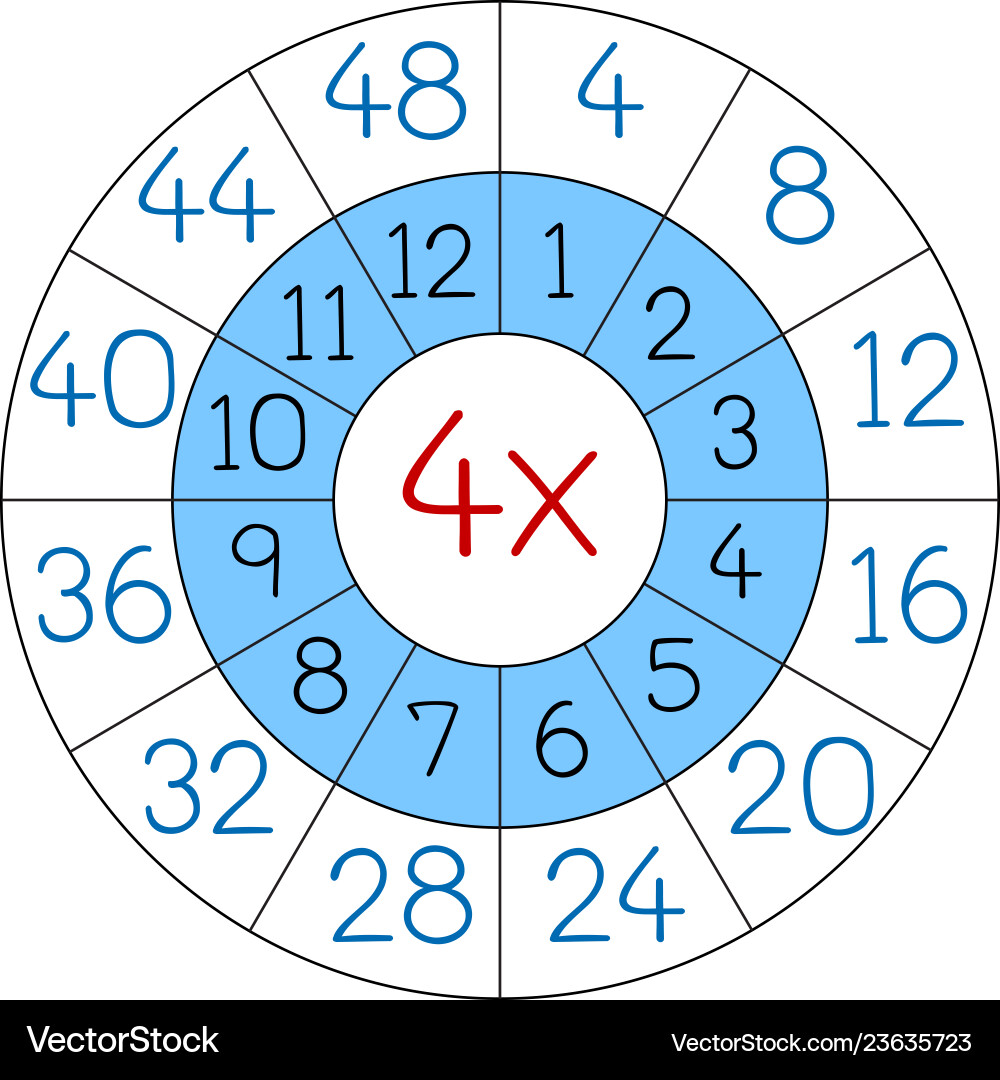 Number four multiplication circle Royalty Free Vector Image