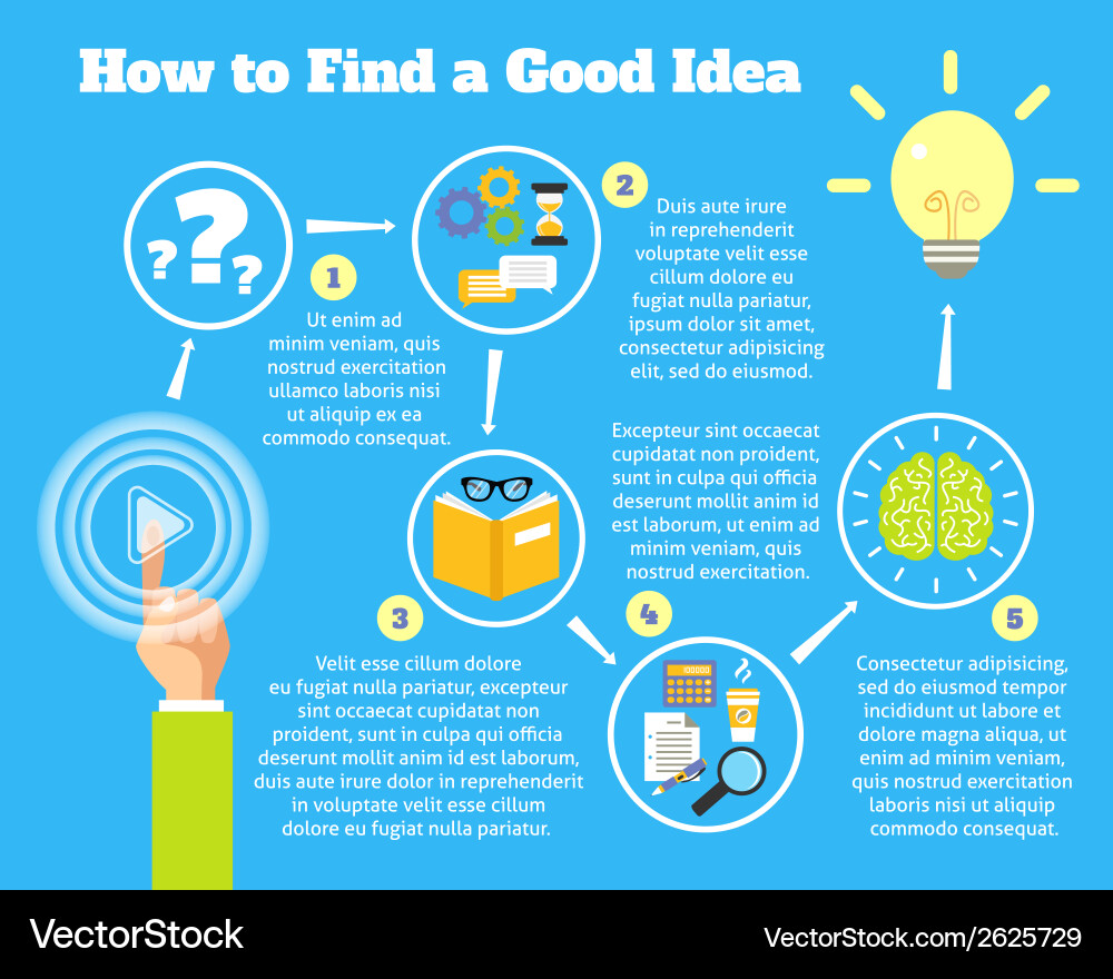 Finding idea process Royalty Free Vector Image