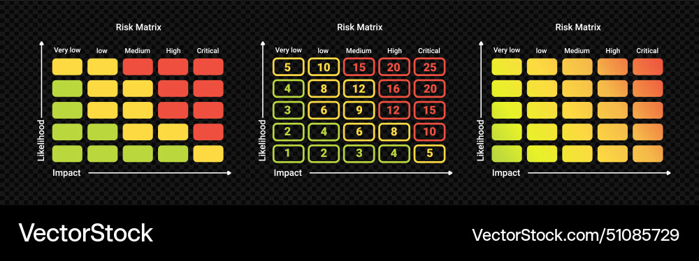 Risk matrix analysis chart strategy infographics Vector Image