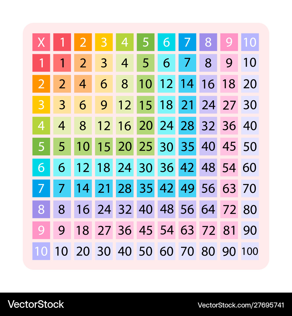 Multiplication Square Chart Royalty Free Vector Image