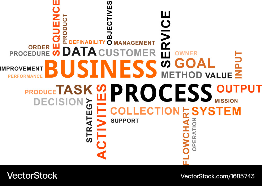 Business Process Word Cloud Royalty Free Vector Image