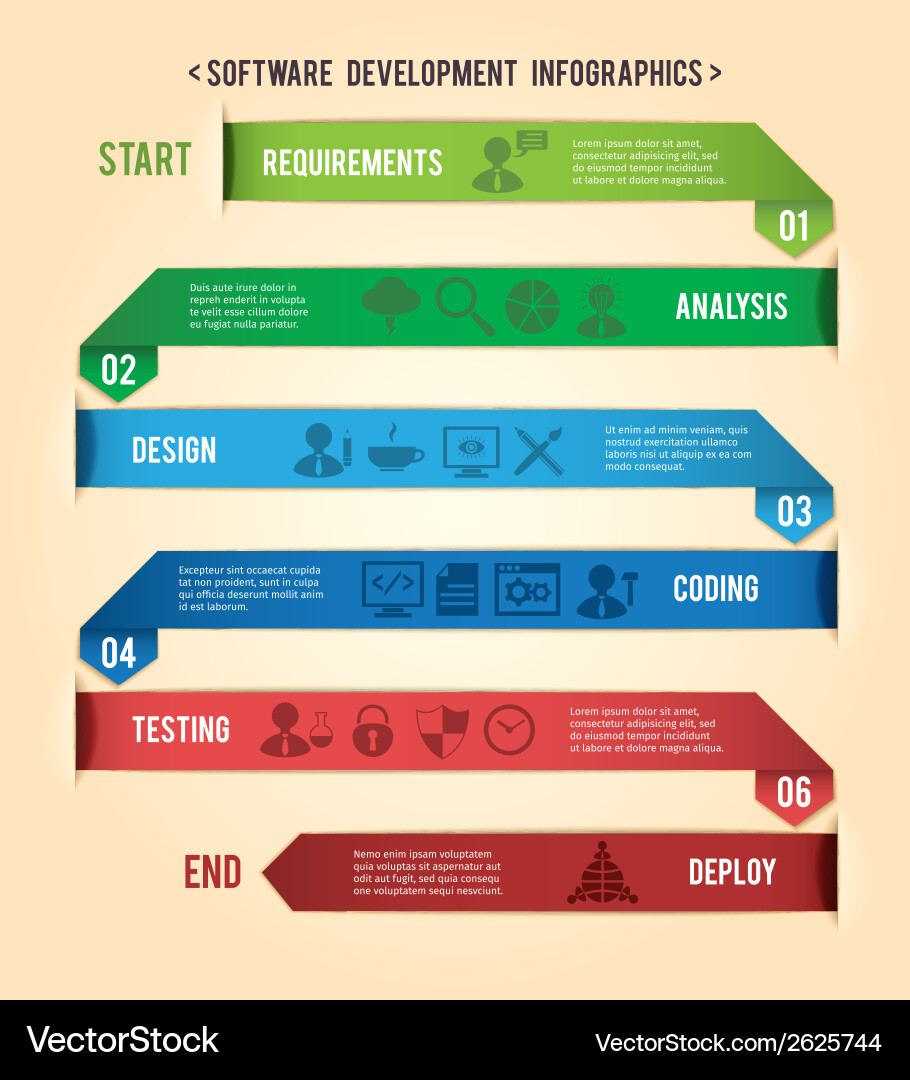 Free Software For Infographics Software Development Stages Infographic