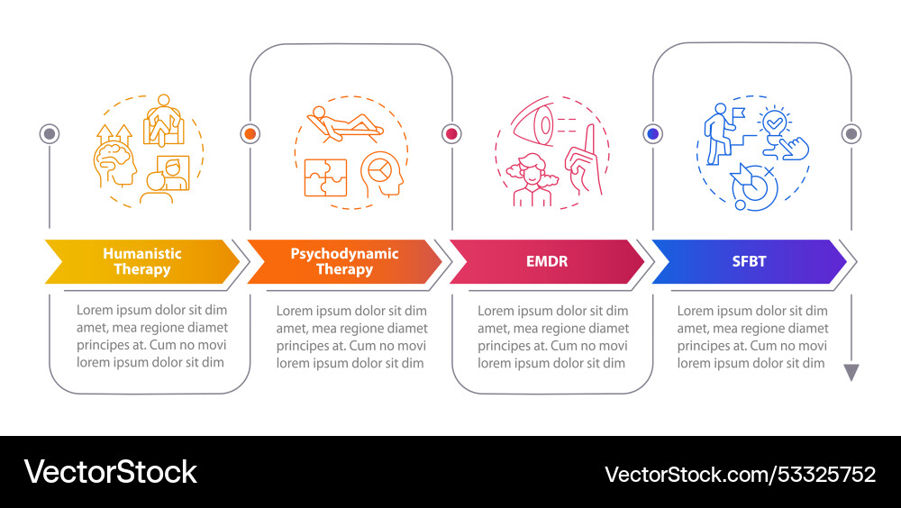 Types of psychotherapies rectangular infographics Vector Image