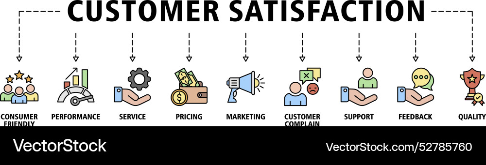 Customer satisfaction banner web icon set Vector Image