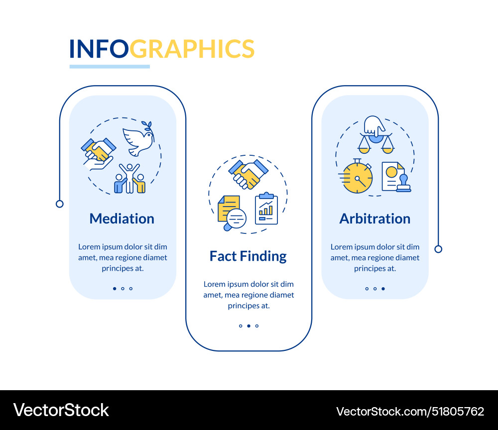 Impasses resolving methods rectangle infographic Vector Image